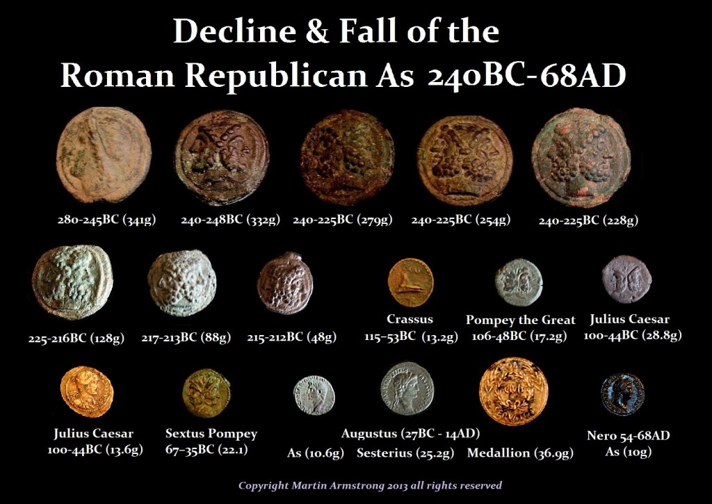 Ancient Coins Armstrong Economics