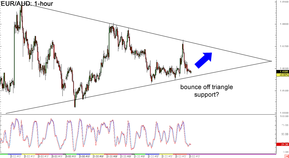 Daily Forex Chart Art Feb 20 2015 Daily Forex Chart Art Feb 20 2015