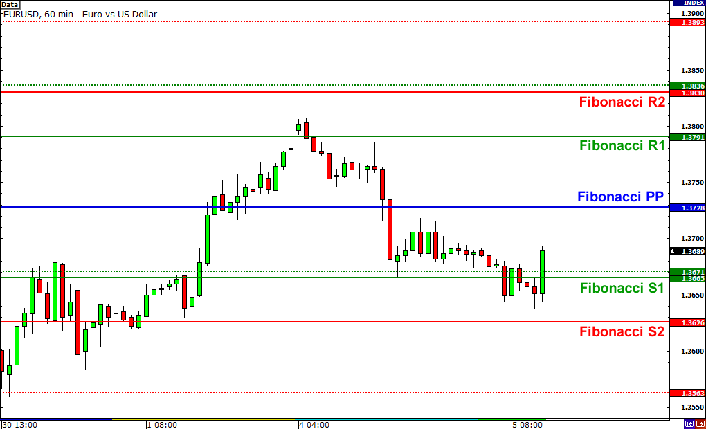 Forex Pivot Points Mt4 In Lots Make Money Runescape P2p