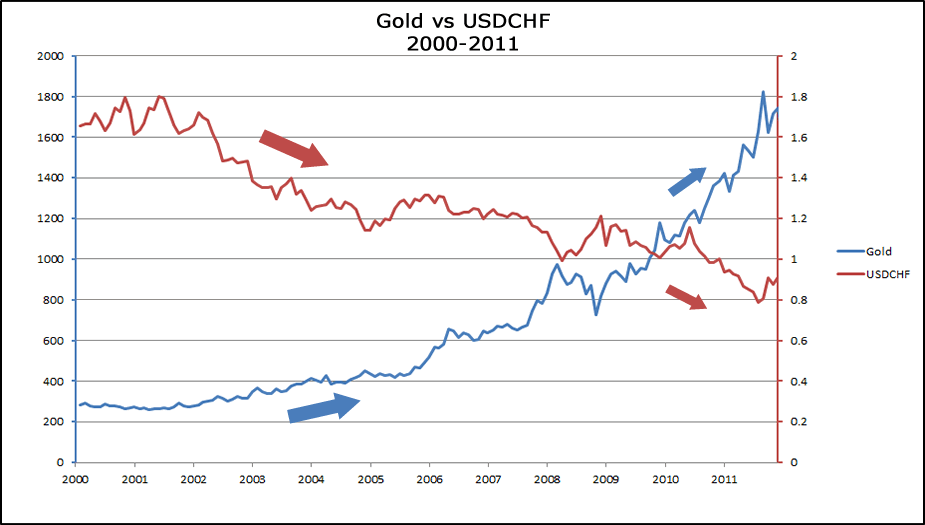 Chf Vs Us Dollar Websitereports451 web fc2 Chf Vs Us Dollar Websitereports451 web fc2