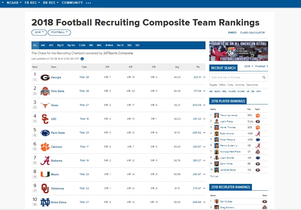 Georgia Lands Consensus No 1 College Football 2018 Recruiting Class