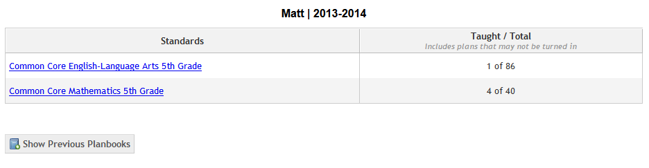 Administrator Dashboard – PlanbookEdu Help