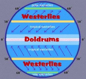 About Prevailing Westerlies | Sciencing
