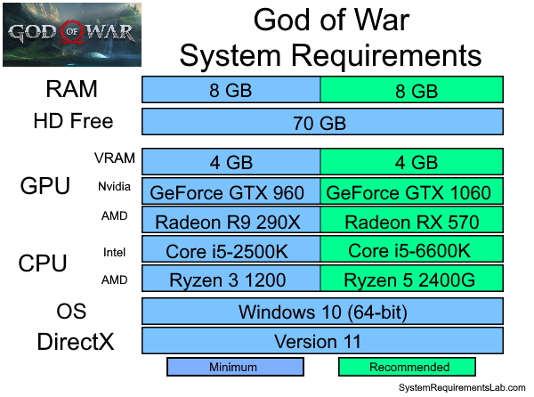 God Of War 1 Pc Requirements Psawewing