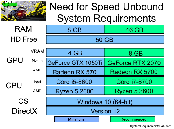 Need For Speed Unbound System Requirements Can I Run It 