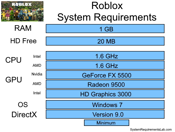 Roblox System Requirements Can I Run Roblox