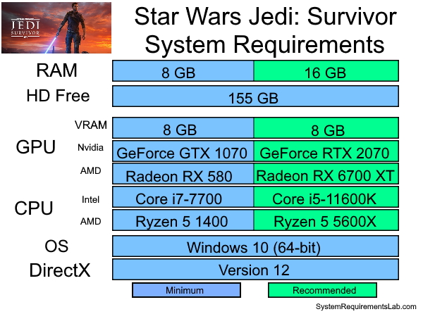 Star Wars Jedi Survivor Persyaratan Sistem PC Seni Elektronik 