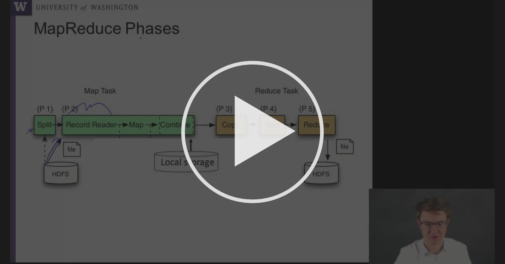MapReduce Phases MapReduce And Parallel Dataflow Programming Coursera