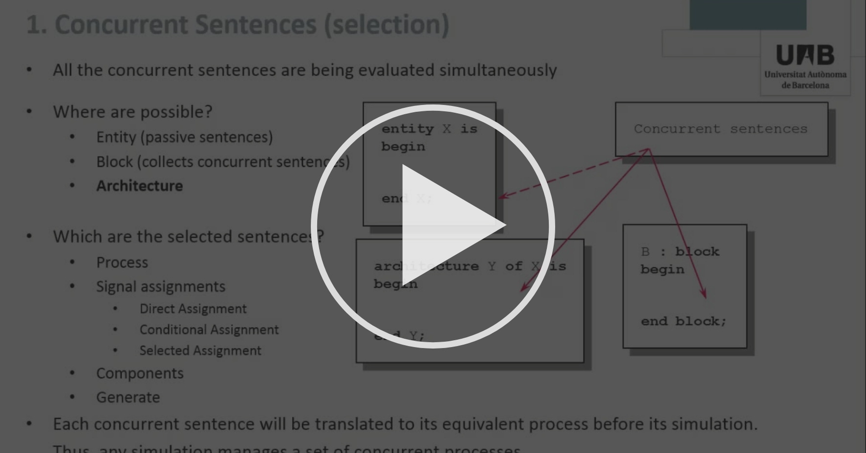 Lecture Outof Introduction To Vhdl Concurrent Sentences