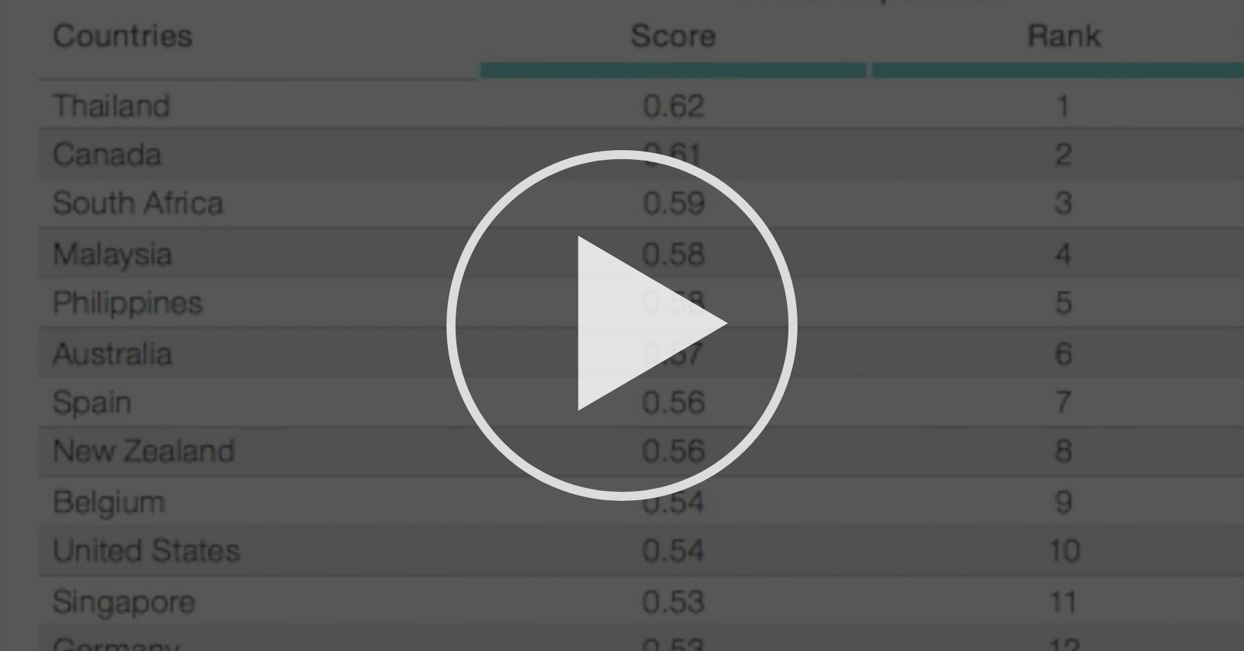 Module 5 Part 3 Week 5 Coursera