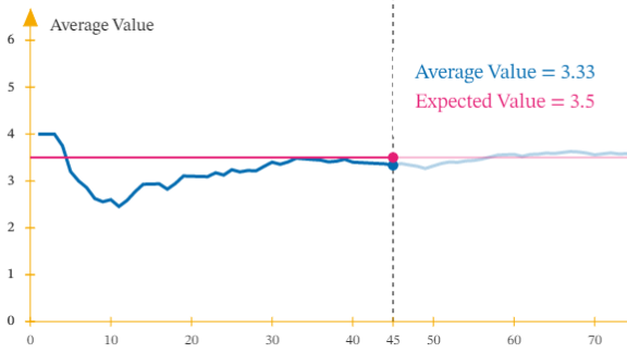 Lesson: Expected Values of Discrete Random Variables | Nagwa