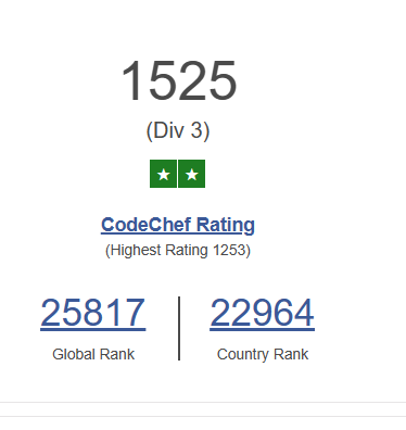 Drastic Rating Decrease General CodeChef Discuss