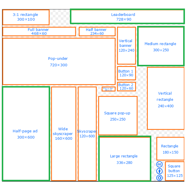 How Ad Sizes Affect AdSense Earnings Google Ad Sizes