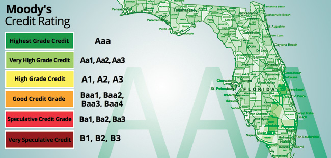 Moody's upgrades Florida's GO to Aaa, leases to Aa1/Aa2 and lottery to Aa3; outlook stable ...