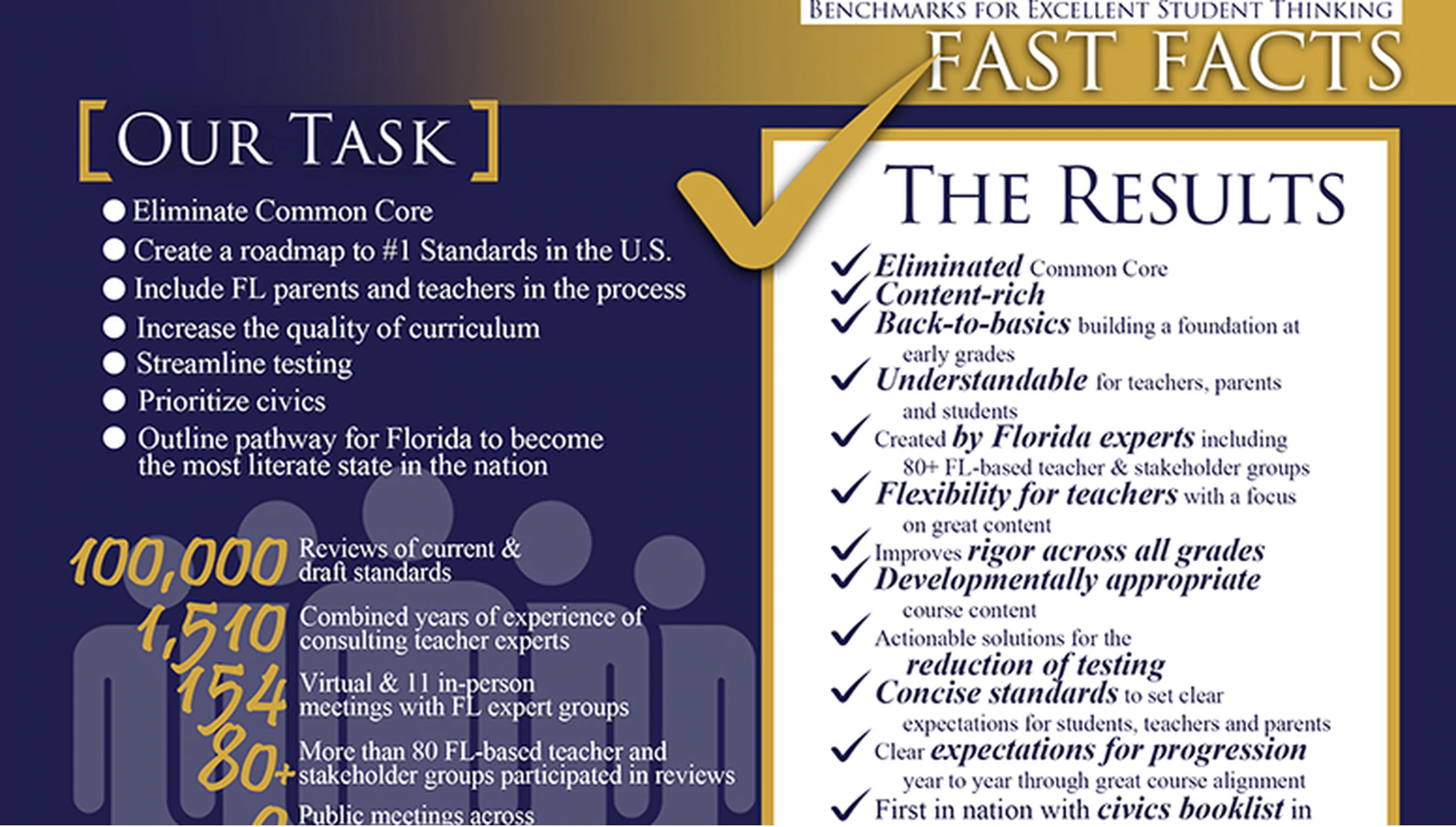 Have Input On Florida s School Standards Better Be Quick Florida
