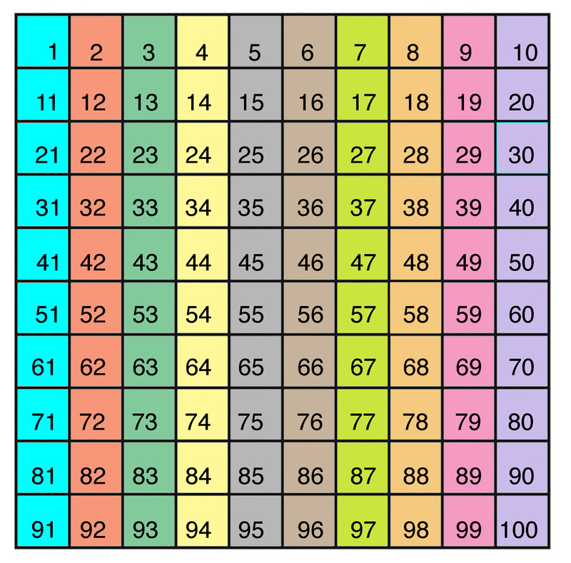 Square Numbers DriverLayer Search Engine Square Numbers DriverLayer Search Engine