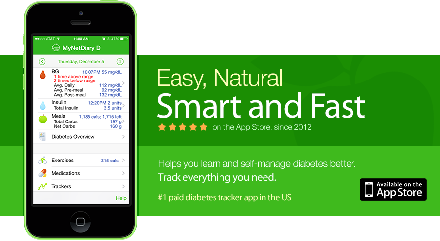 Diabetes Tracking Blood Glucose Insulin Carbs Log MyNetDiary Diabetes Tracking Blood Glucose Insulin Carbs Log MyNetDiary