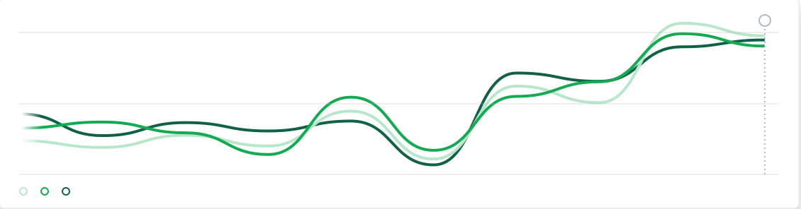 Performance Best Practices Mongodb Data Modeling And Memory Sizing 6294
