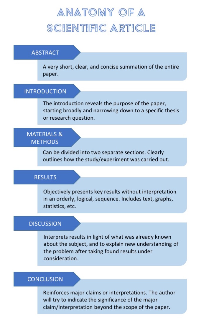 Anatomy Of Science Articles CHEM Intro To Scientific Literature 