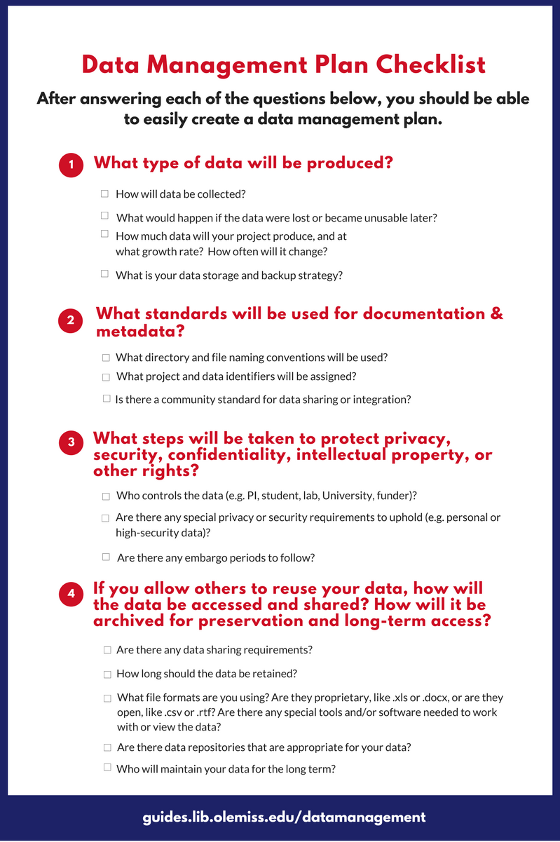 Building A Data Management Plan Data Management Library Guides At 