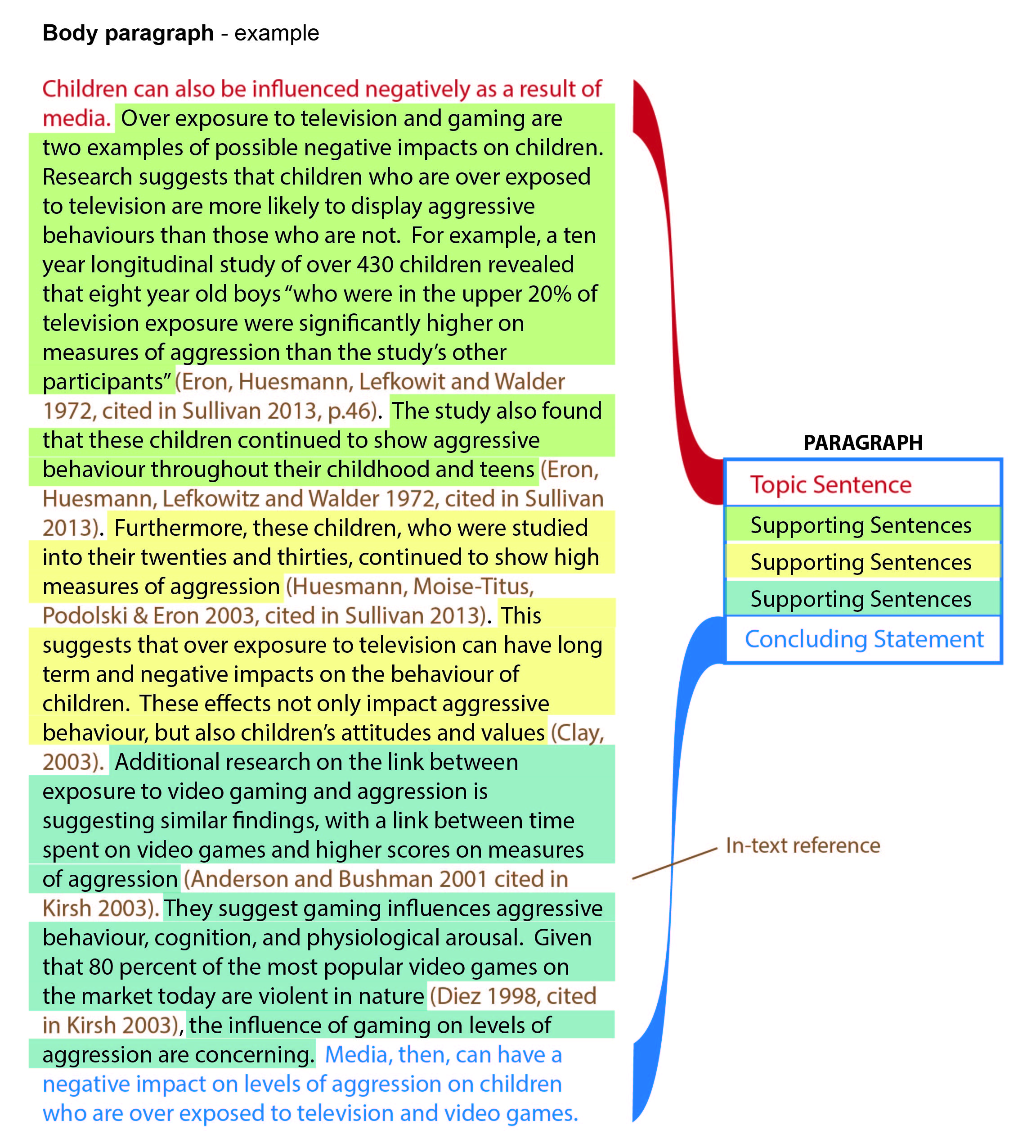 College Introduction Paragraph Examples