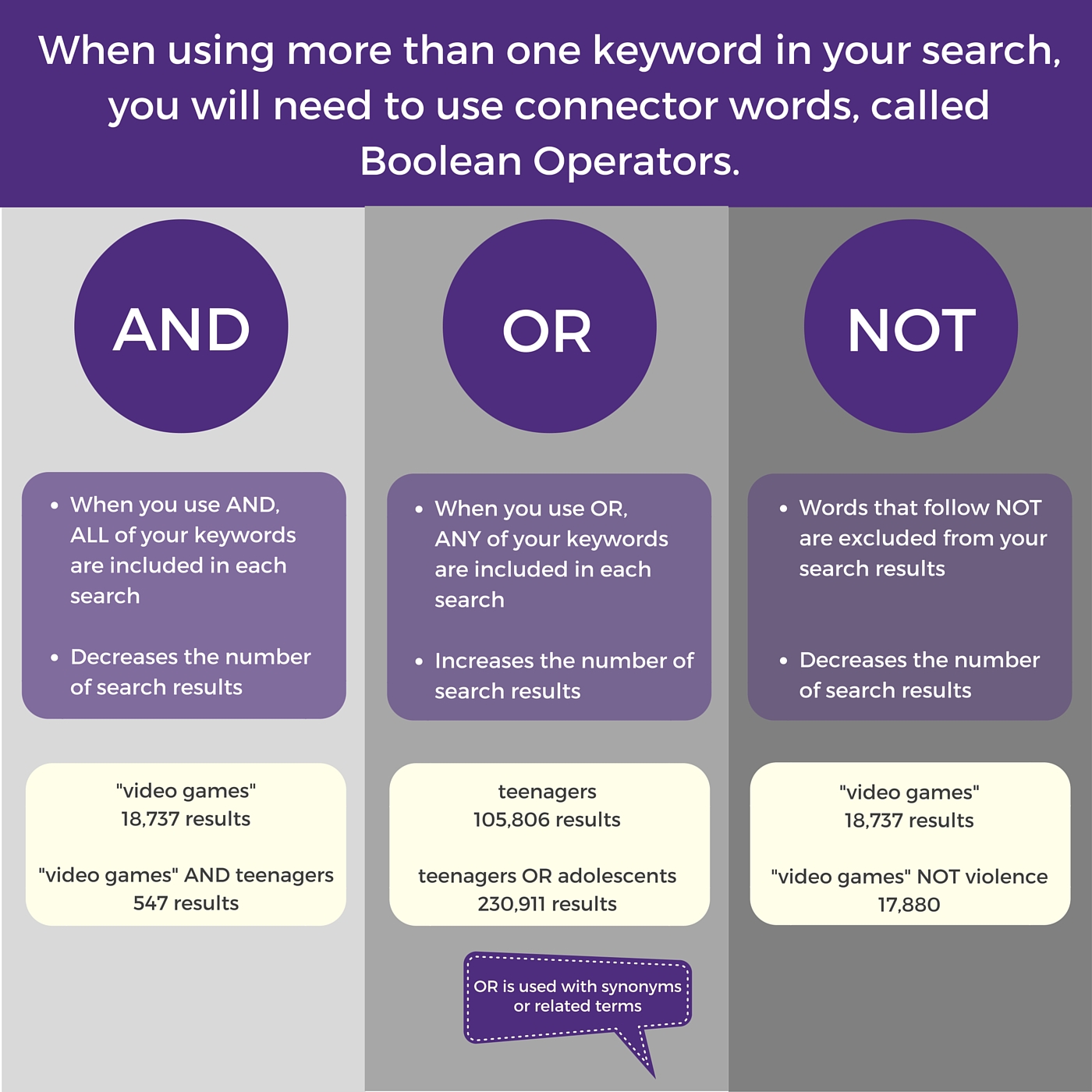 Home Boolean Operators LibGuides CMS At Lawson State Community 