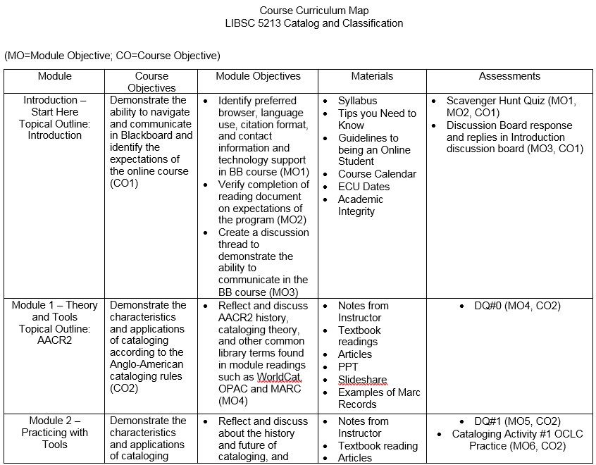Quality Matters CETL Information For Faculty Library Research 