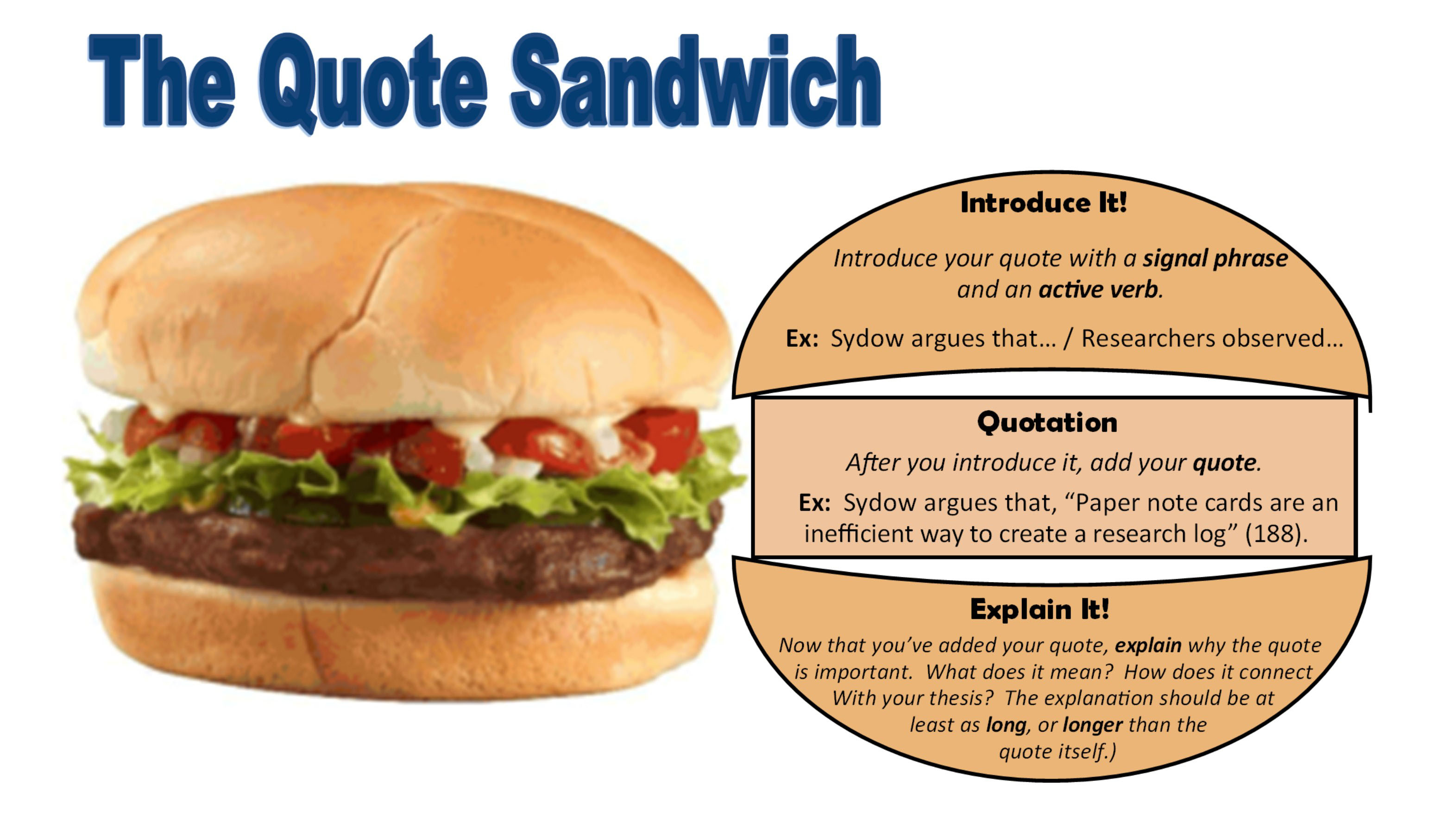 Quoting ENGL 102 Research Guide Research Guides At Potomac State