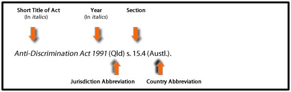 Legislation APA Referencing Library Guides At Victoria University