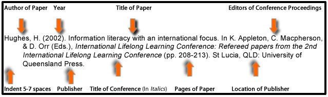 Conference Proceedings APA Referencing Library Guides At Victoria 