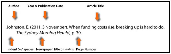  Newspapers APA Referencing Library Guides At Victoria University
