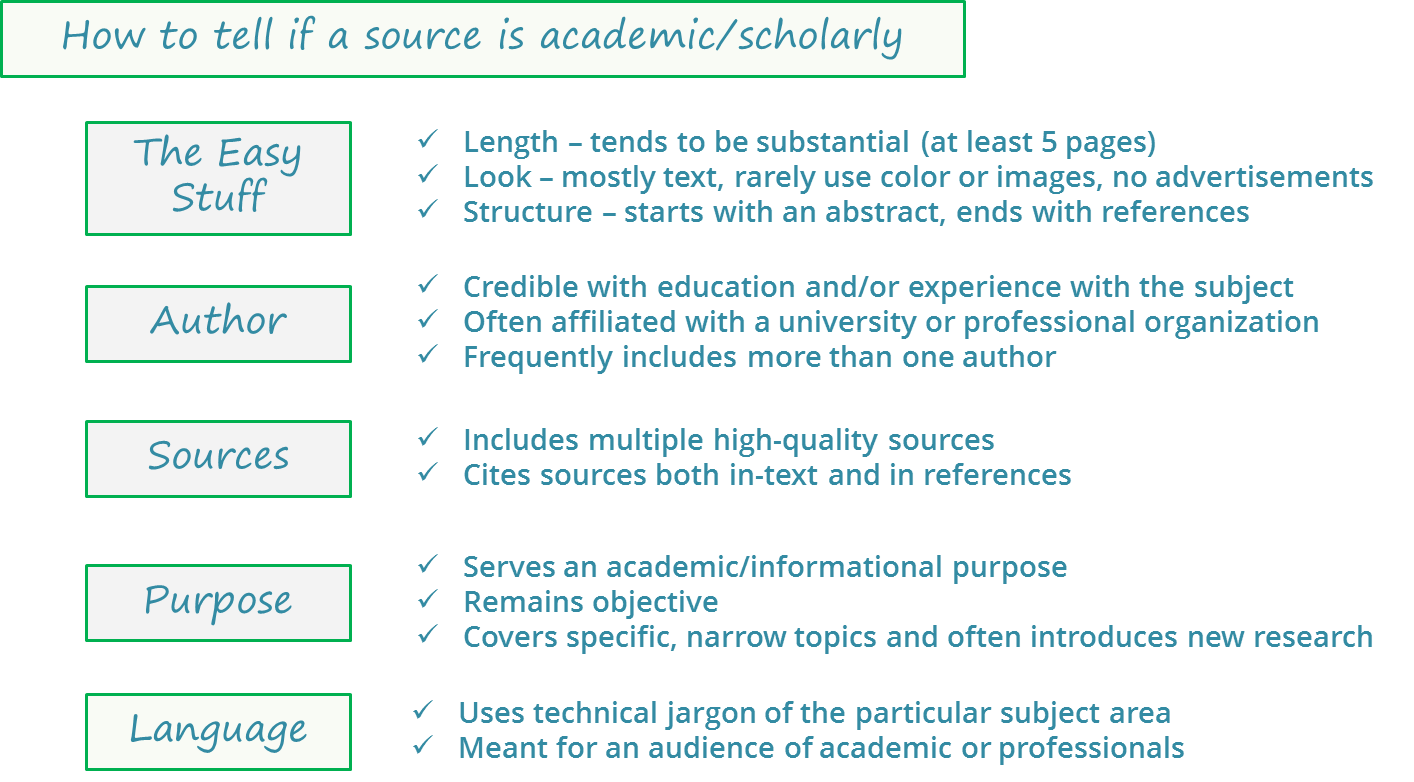 Scholarly V Popular Information Evaluation Los Angeles Valley College Library At Los Angeles 