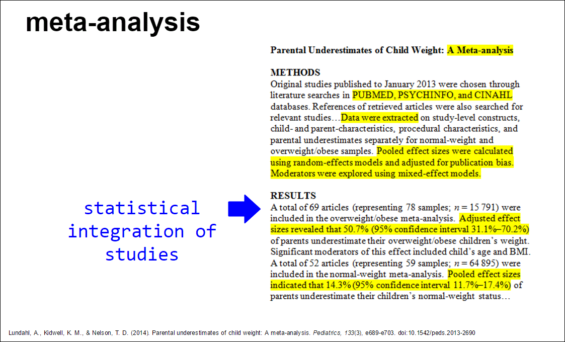 Pubmed Search Literature Review
