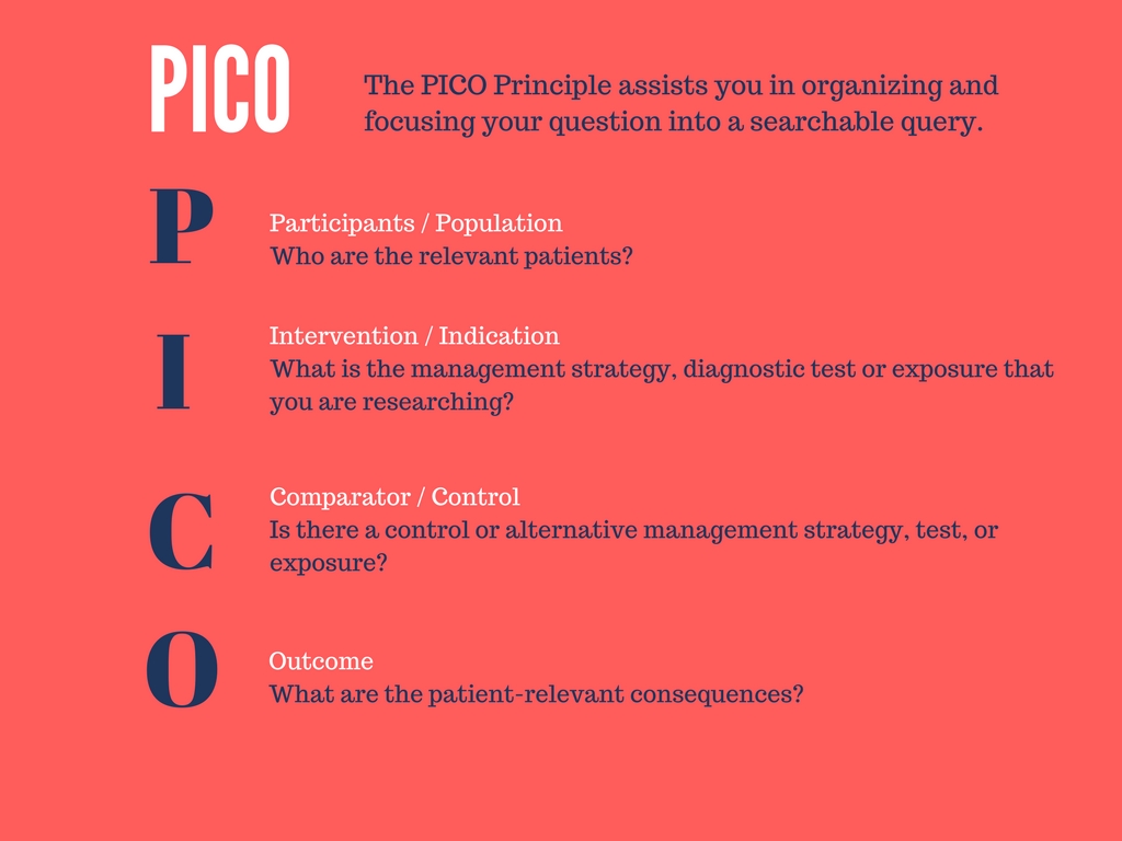 Clinical ions PICO Evidence Informed Practice LibGuides At 