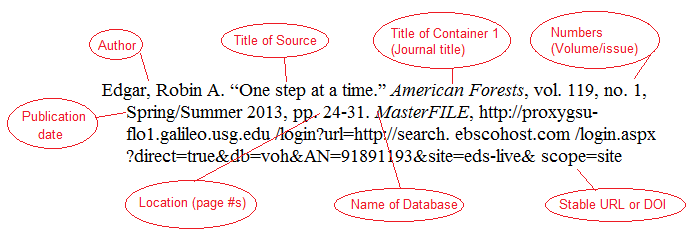 Documentation Of Sources MLA 8 ENGLISH 1101 Course Materials 