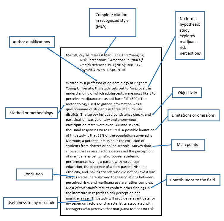 Examples MLA Writing An Annotated Bibliography Massasoit
