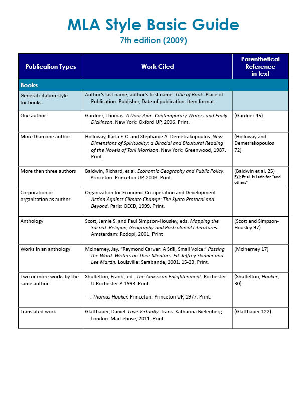 Home MLA Citation Guide LibGuides At University Of Rochester