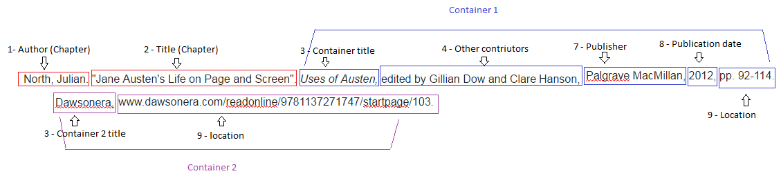 Referencing A Chapter In An Edited Book Referencing Styles 