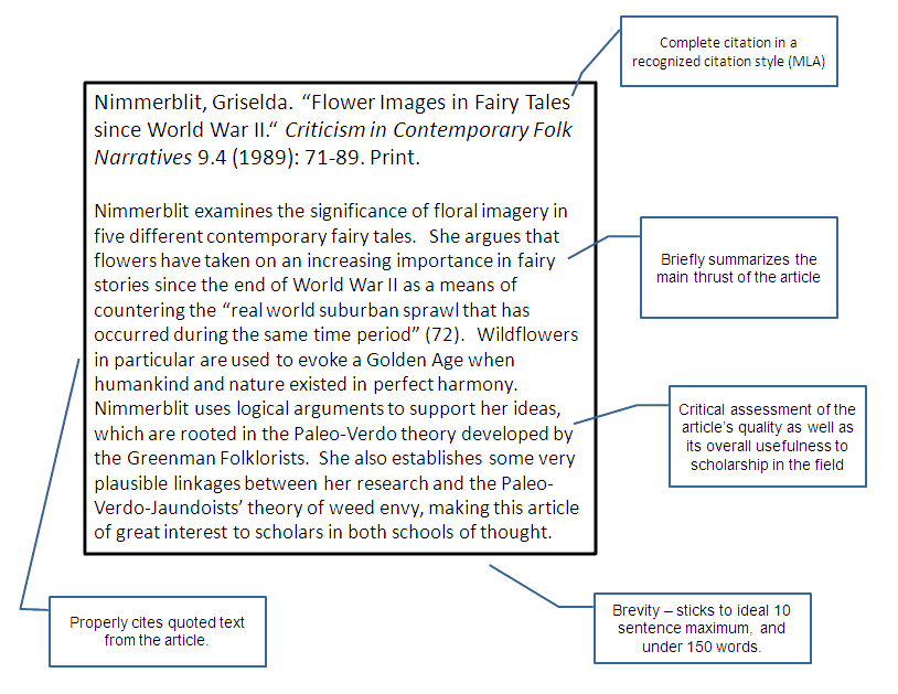 Overview How To Prepare An Annotated Bibliography Library Guides At 