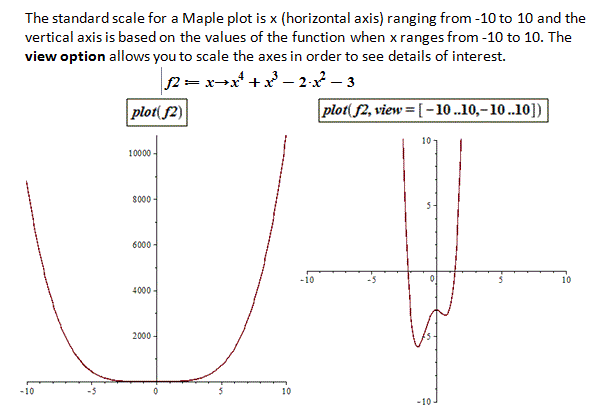Plot Expressions Functions Maple Resource Center LibGuides At 