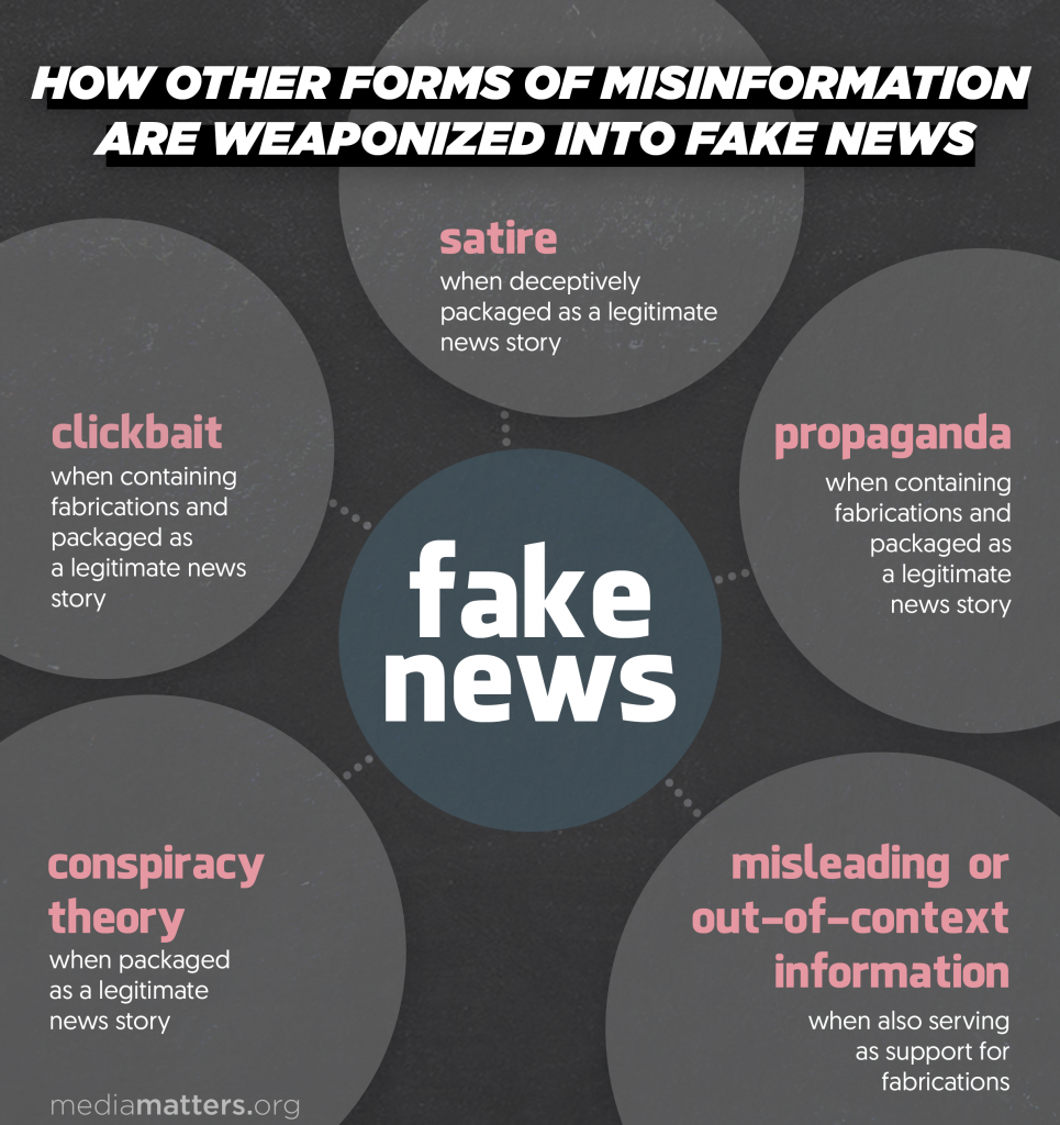 List Of Resources Fake News And The Post Truth Era LibGuides At List Of Resources Fake News And The Post Truth Era LibGuides At