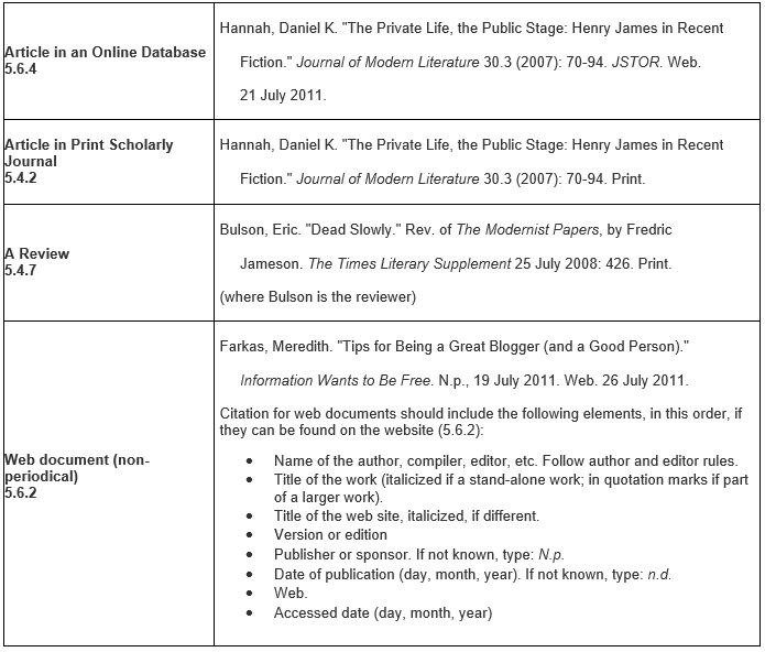MLA Style Literature Review Conducting Writing LibGuides At 