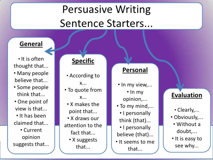 Persuasive Speech Vs Persuasive Essay