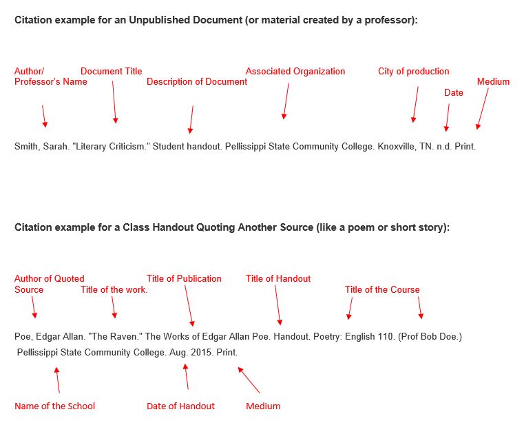 Handout Unpublished Doc Citation Guide LibGuides At Mt San Jacinto