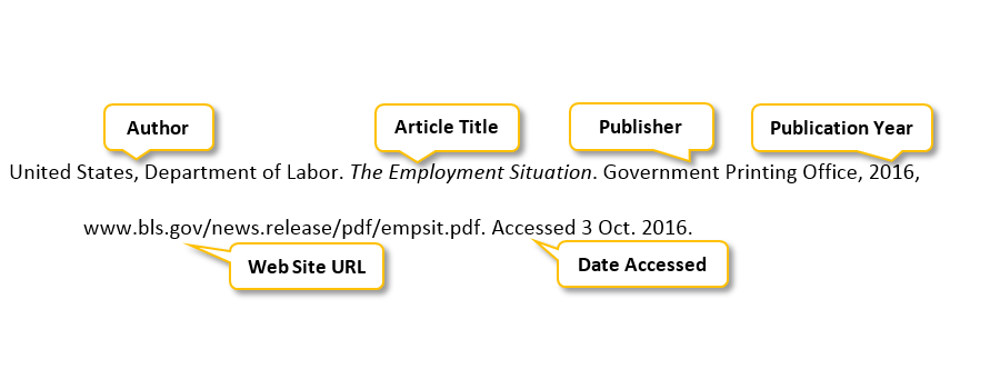Mla Citing Government Website