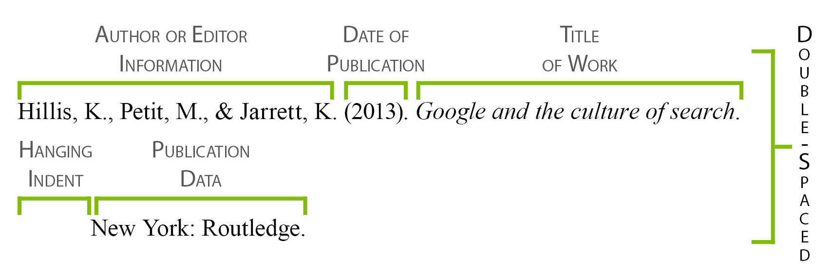 References APA 6 e Style Guide Library Research Guides At New