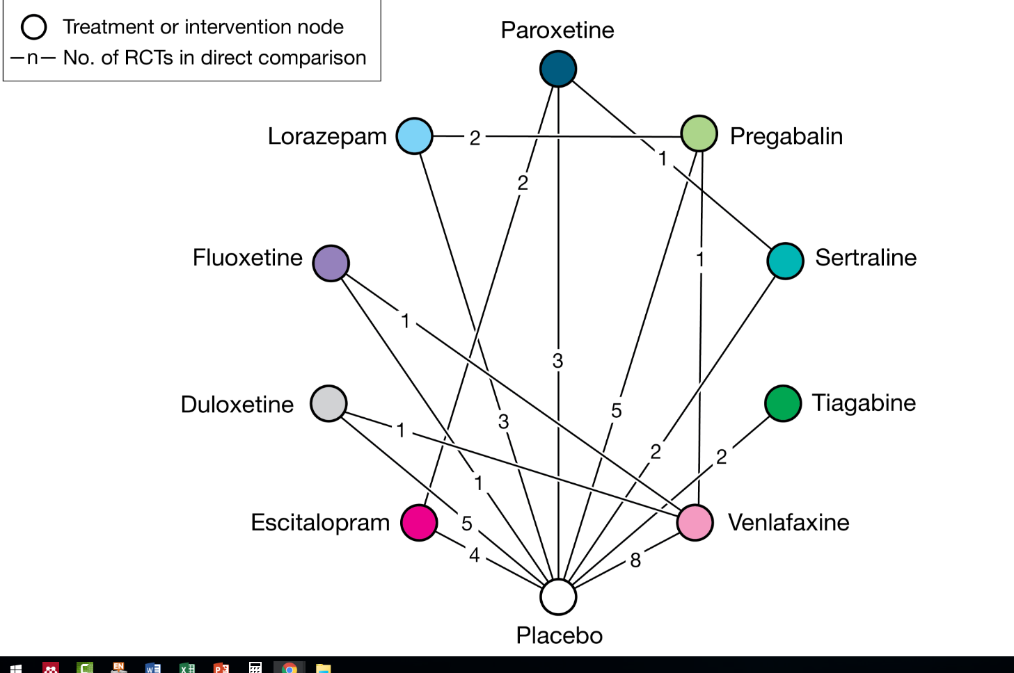 What Is A Network Meta Analysis Systematic Reviews Other Review