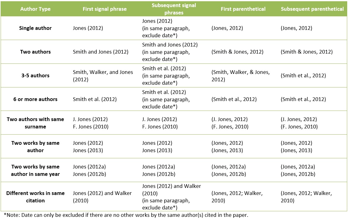 APA Citation Capstone Guide LibGuides At Central Penn College