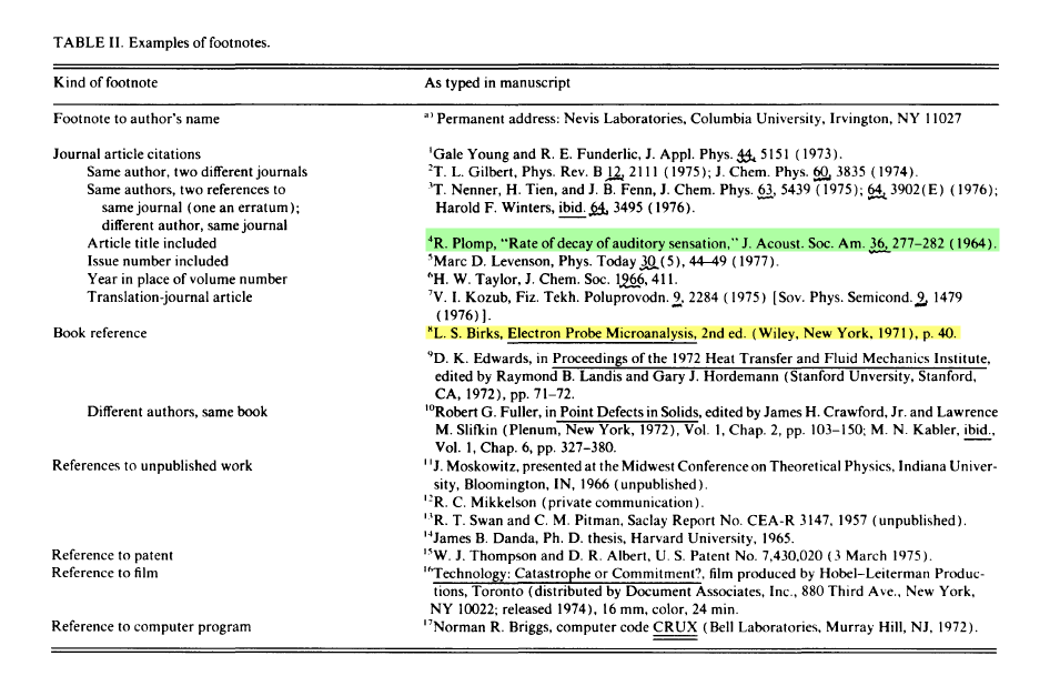  Aip Style Paper Example Guides How To Reference A Book In AIP Style 2019 02 19