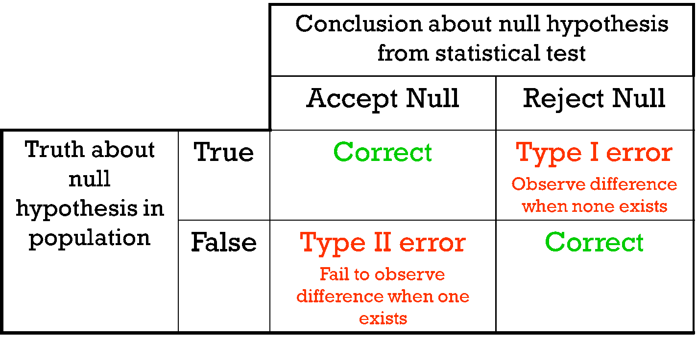 Hypothesis Testing Maths LibGuides At La Trobe University